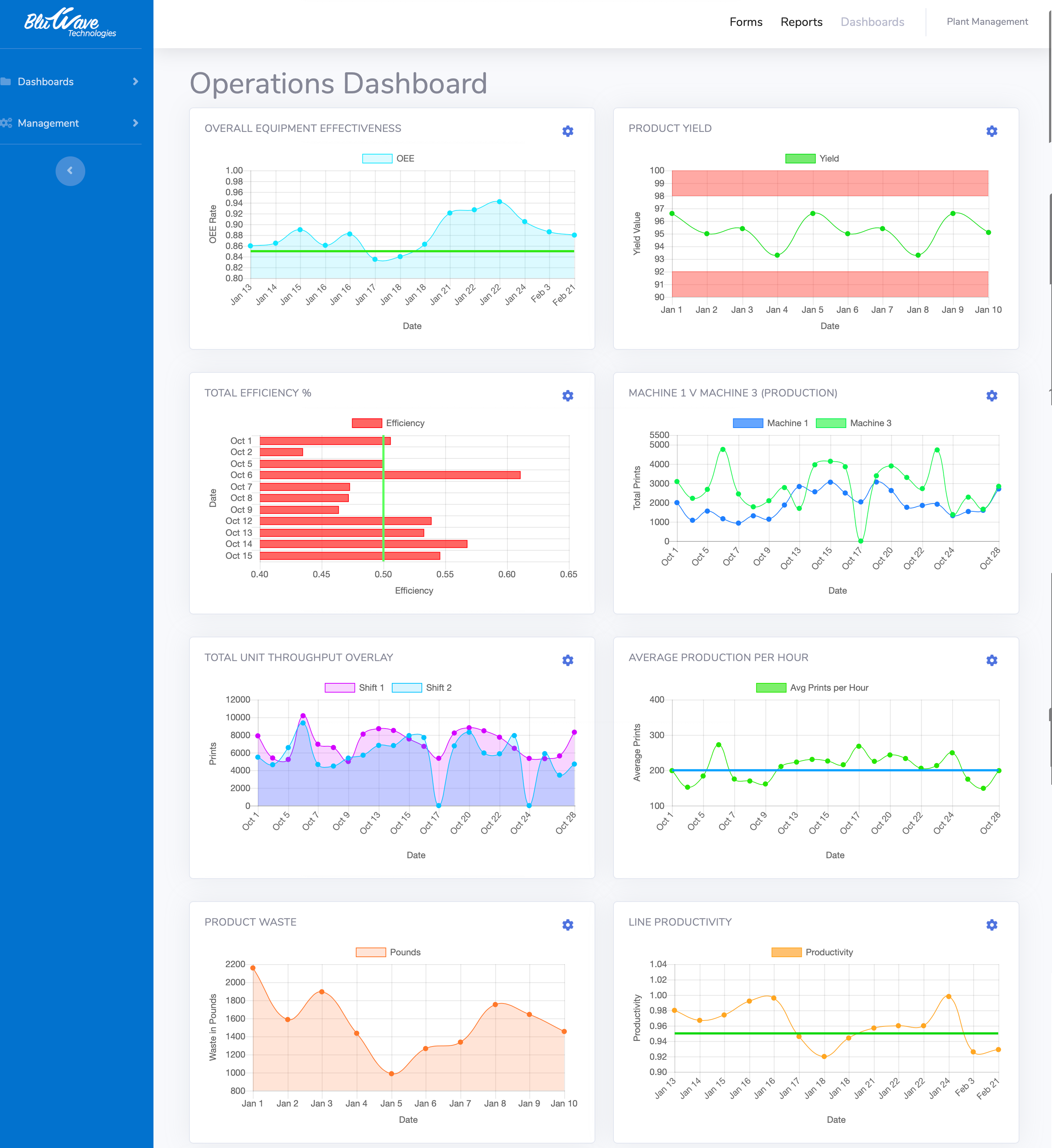 Operational Excellence Software - BluWave Technologies