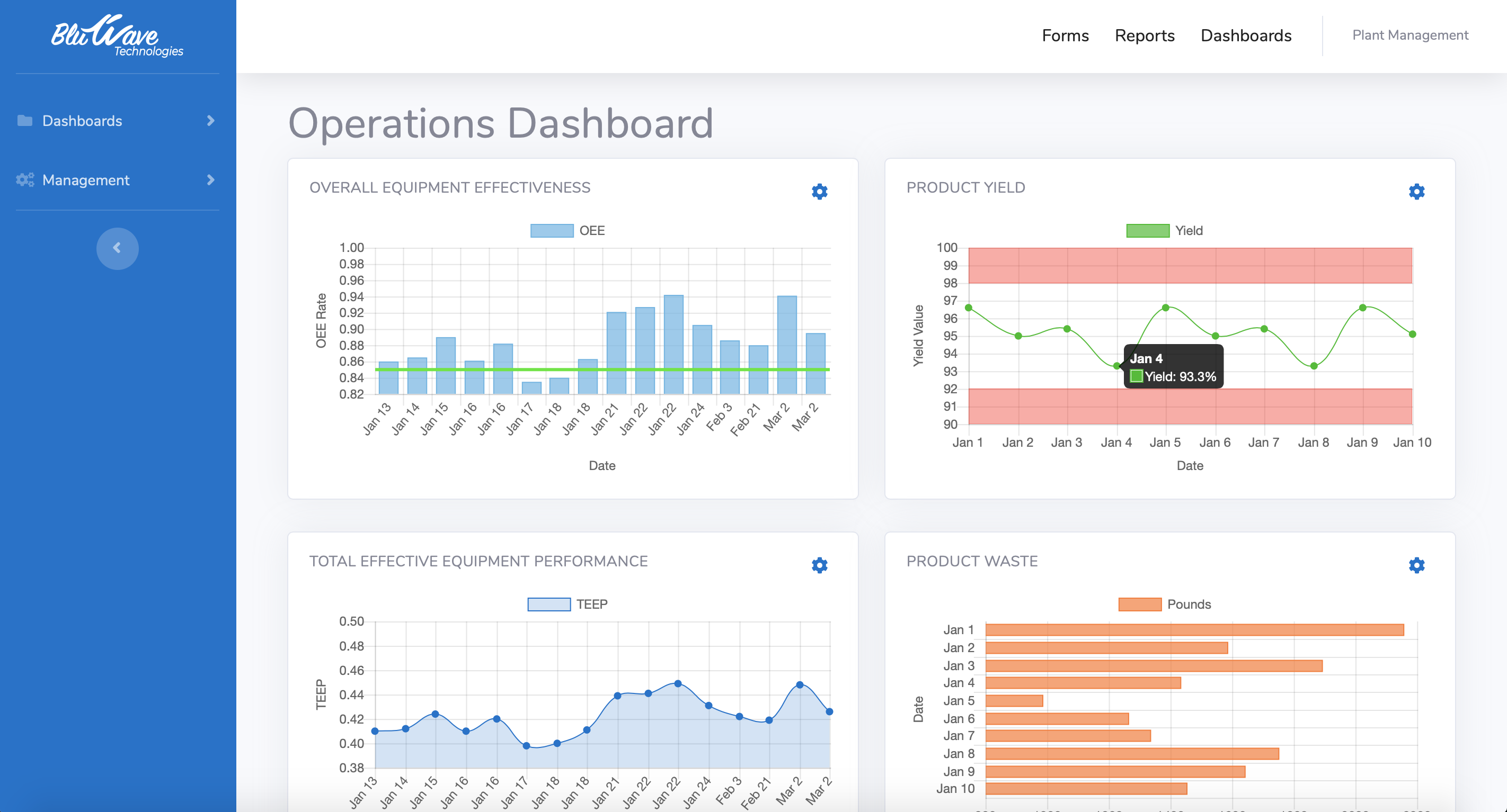 Solutions Overview - BluWave Technologies
