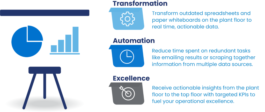 BluWave Technologies - Digital Platform for Improving Excellence with Intelligence